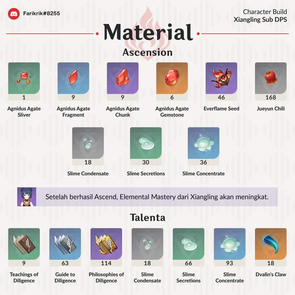 [Mini Guide] Character Build: Xiangling Sub DPS - Exquisite Delicacy ...