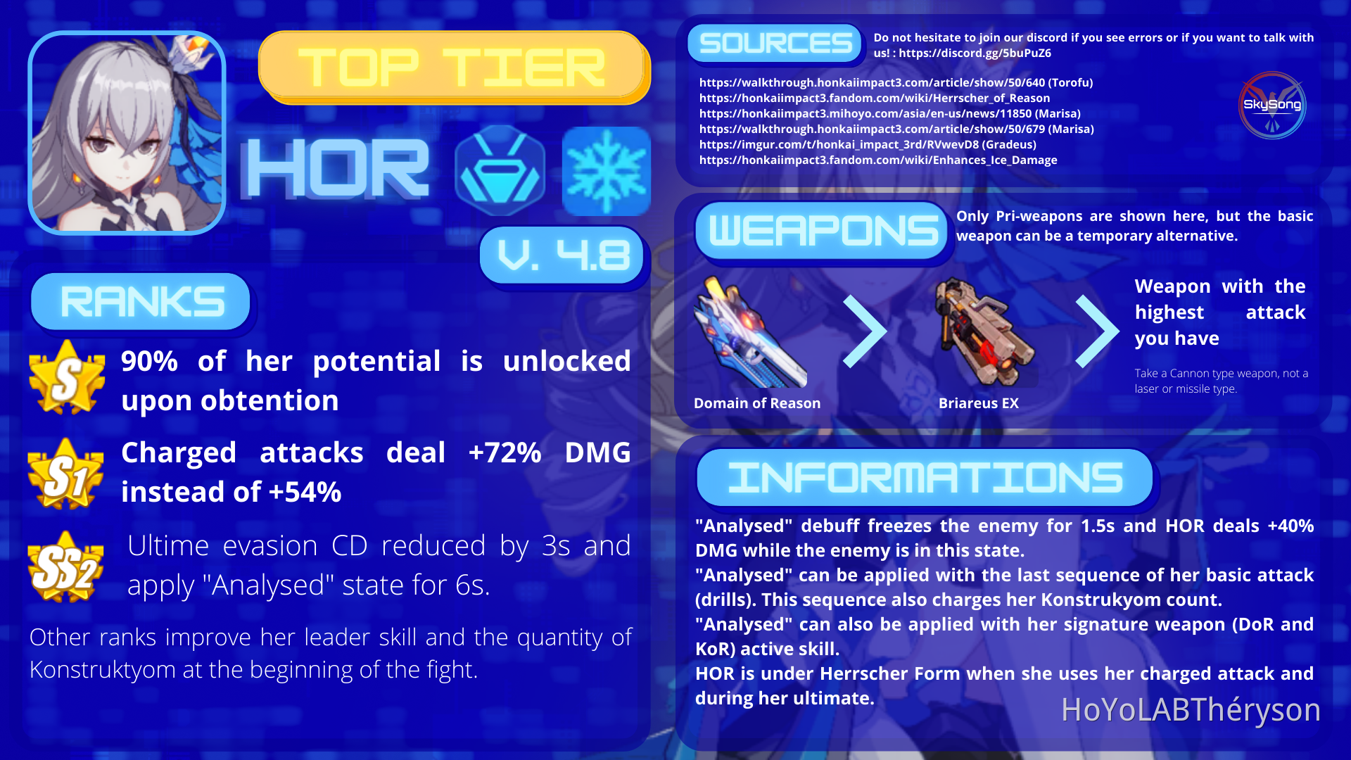HOR Guide Honkai Impact 3rd | HoYoLAB