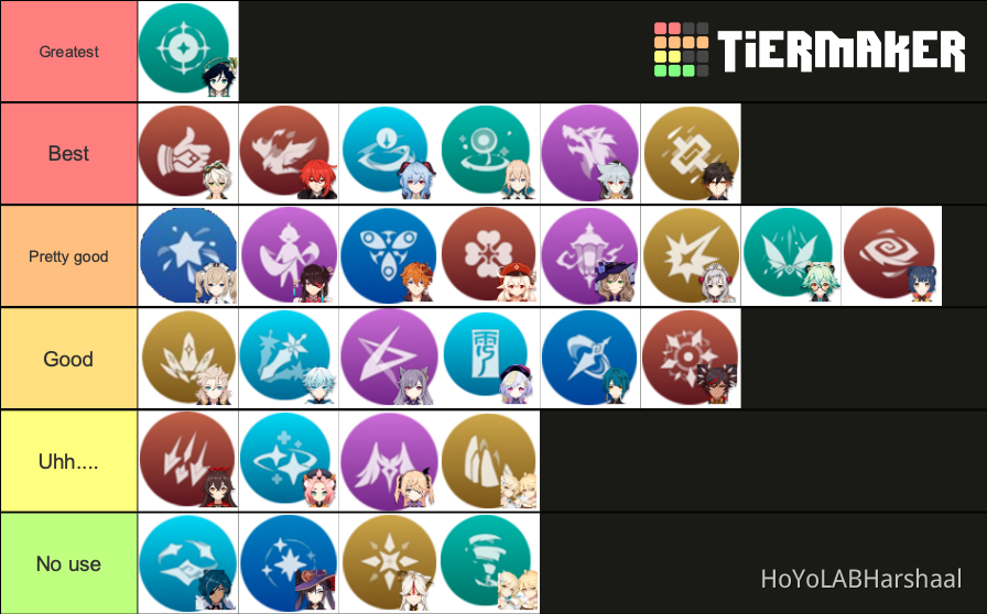 My Elemental Burst tier list Genshin Impact | HoYoLAB