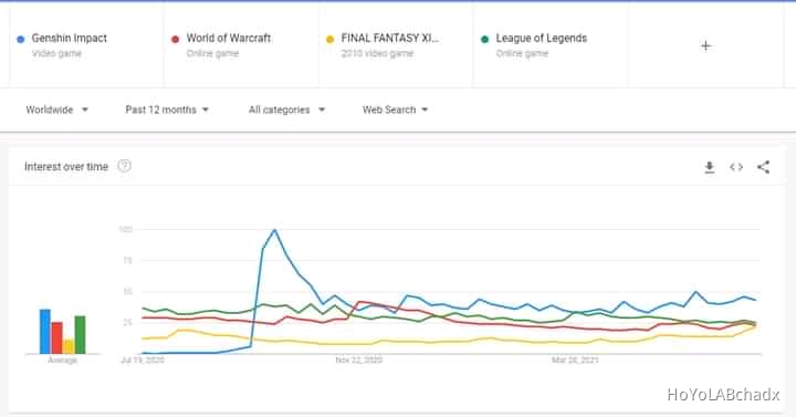 Let's see where Genshin leads us... Genshin Impact | HoYoLAB