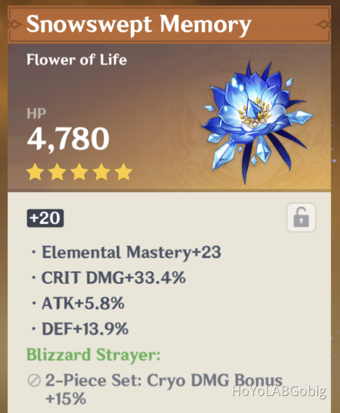 Artifact Genshin Impact | HoYoLAB