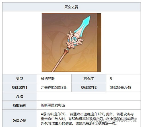 okok兄弟们,全体目光向我看齐,看我看我 Genshin Impact | HoYoLAB