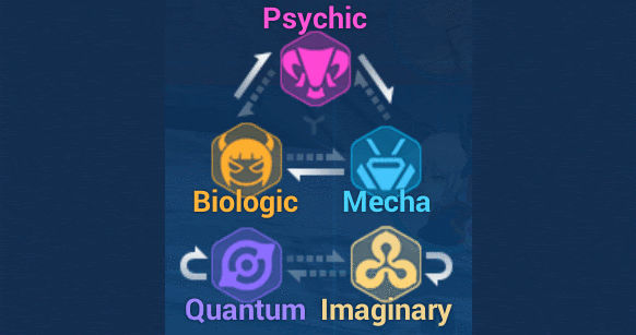 [HonkaiFighters] #Starter'sBeacon# Captain’s Starter Guide Honkai Impact 3rd | HoYoLAB