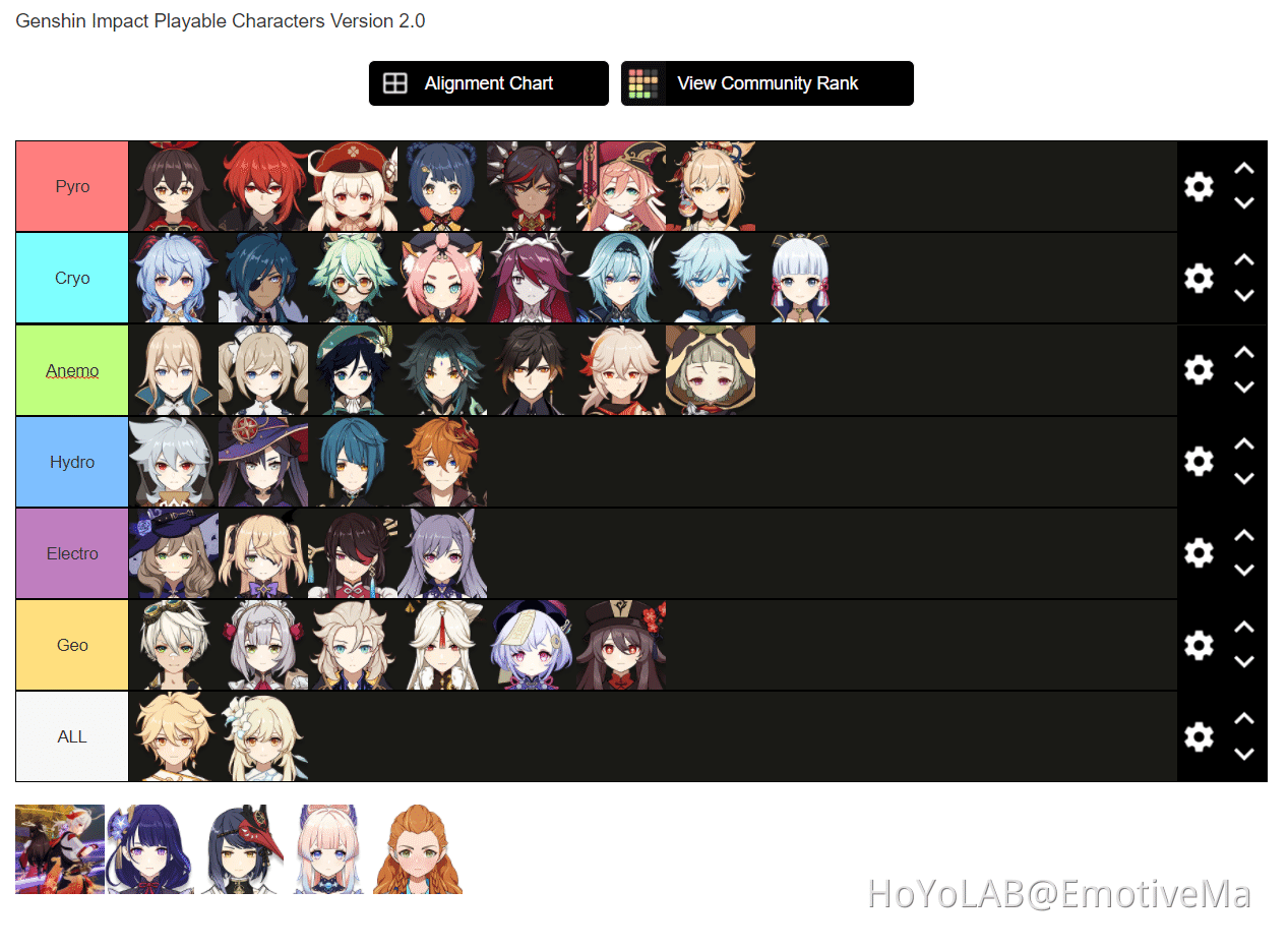 Now My Brother Guesses Characters Elements, Weapons, and Rarity Genshin ...