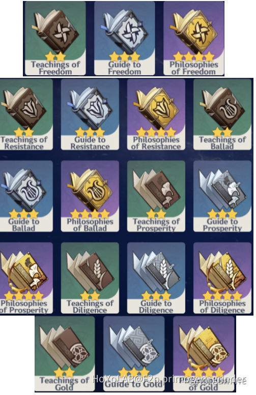 Wasting all my resin for talent books and weapon materials!!!! Genshin ...