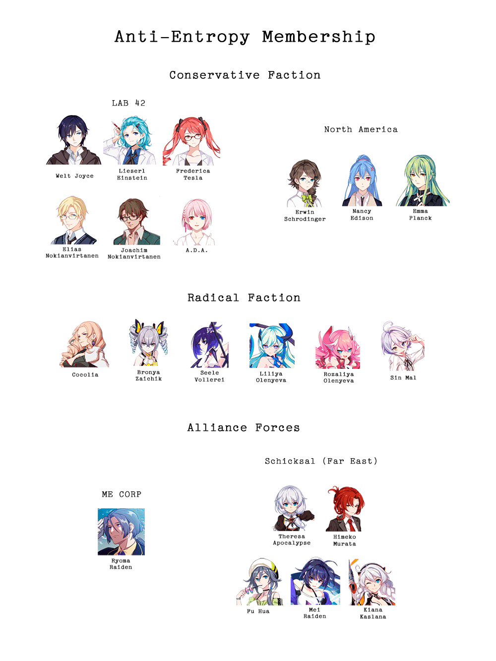 [HonkaiFighters] #HonkaiHistorian# The Heart of Anti-Entropy Honkai ...