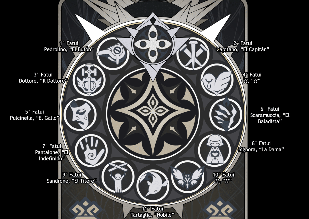 [LORE] ¿Quiénes son los Once Heraldos Fatui? Genshin Impact | HoYoLAB