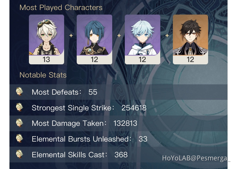 Bennett dps main in the Abyss be like: Genshin Impact | HoYoLAB