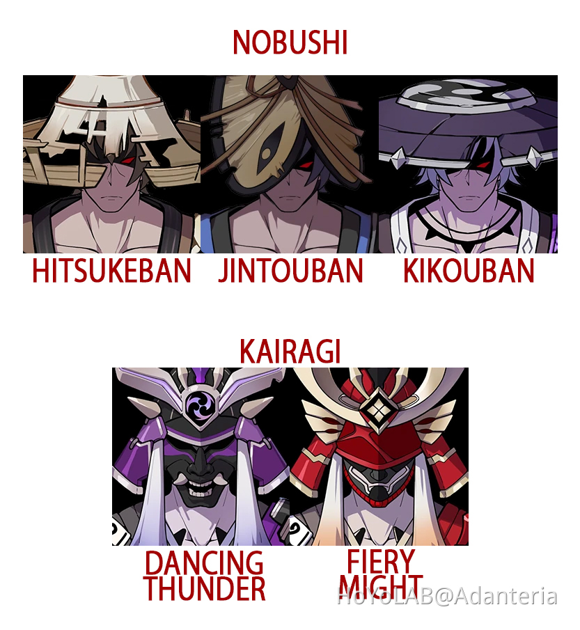 [WIP] Inazuma Nobushi and Kairagi drop rate: case study Genshin Impact ...