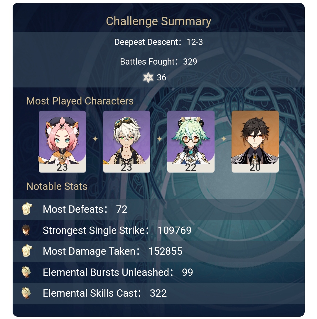 f12-1 madness Genshin Impact | HoYoLAB