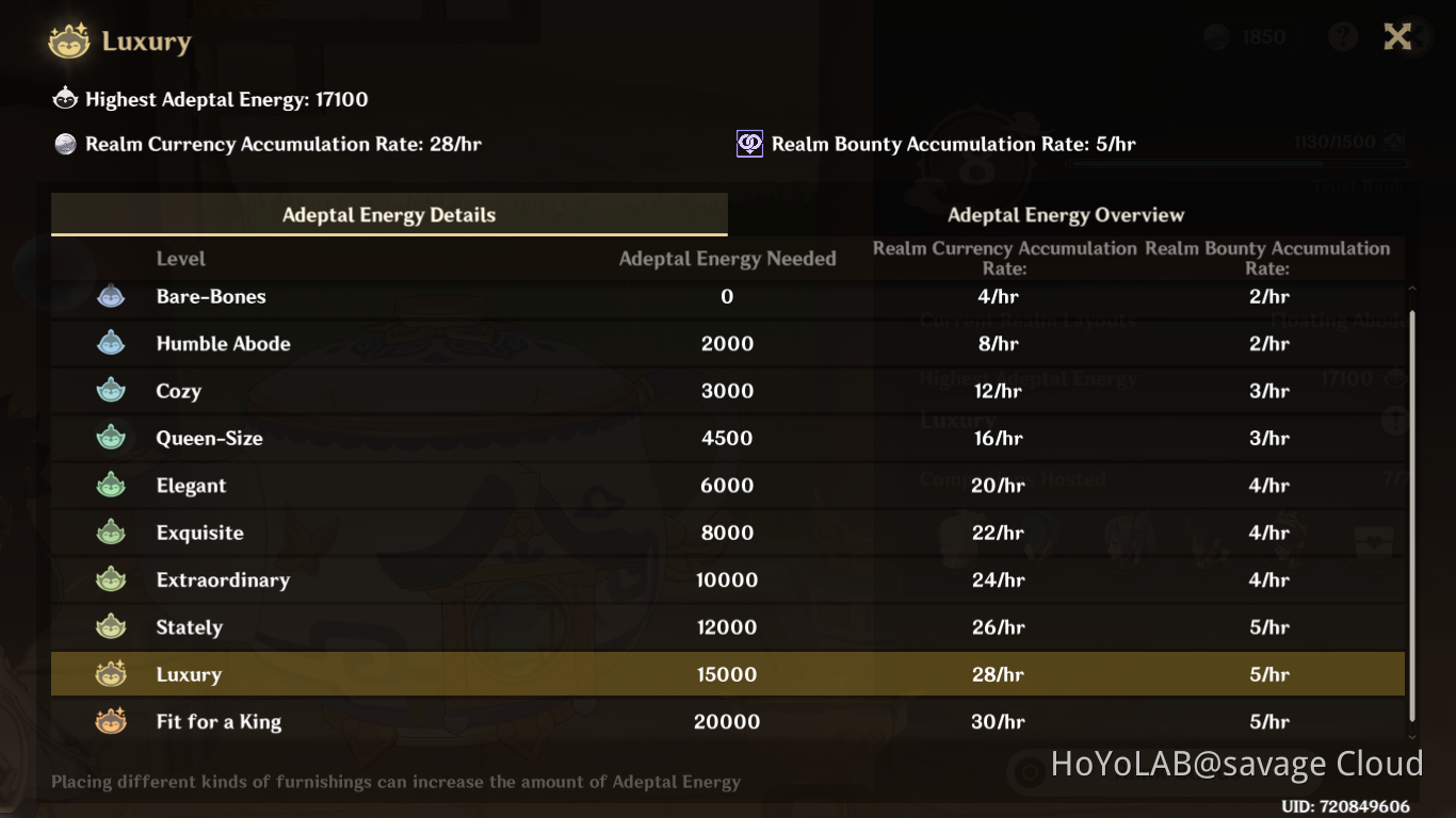 Use your resources efficiently [Part2] Genshin Impact | HoYoLAB