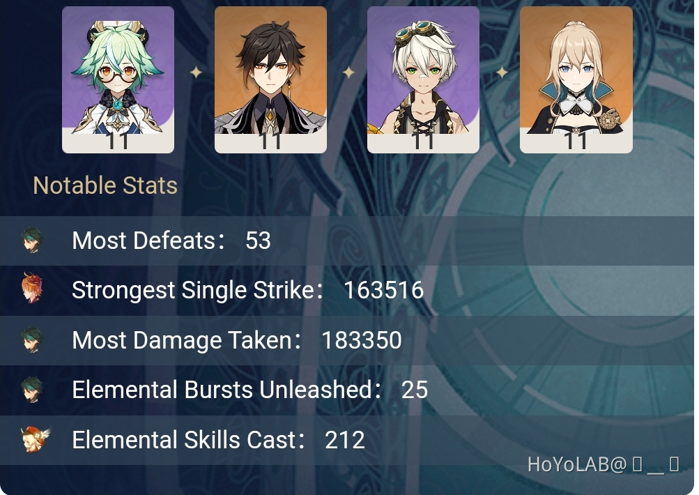 best team for abyss Genshin Impact | HoYoLAB