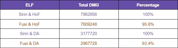 [5.0 Beta Guide] Sirin ELF Guide | Honkai Impact 3rd | HoYoLAB