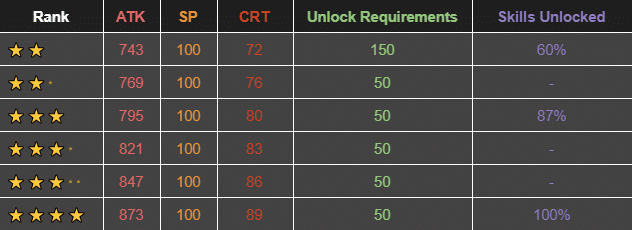 HoYoLAB - Official Community