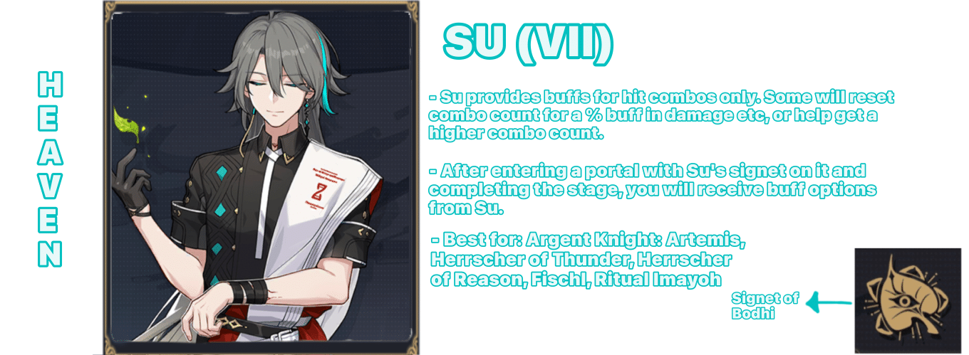 [Beta V5.0] Elysian Realm Guide! Honkai Impact 3rd | HoYoLAB