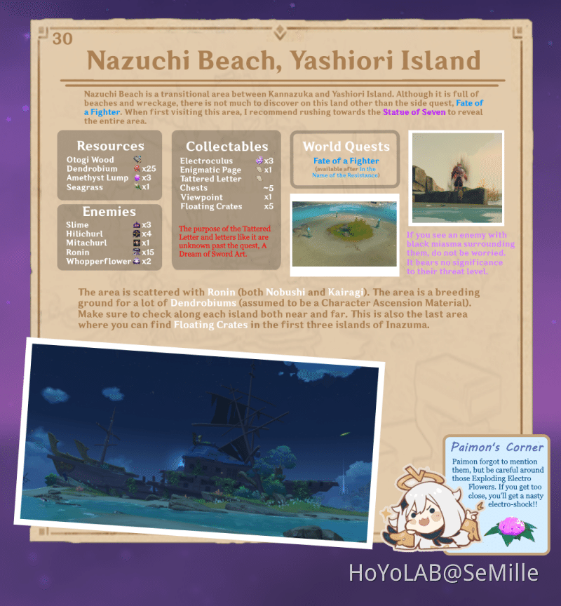 [Version 2.0] The Inazuma Exploration Guide ft. Paimon Genshin Impact ...