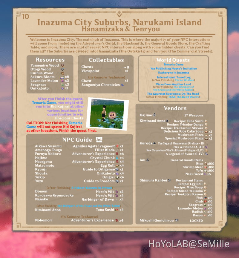 [Version 2.0] The Inazuma Exploration Guide ft. Paimon Genshin Impact ...