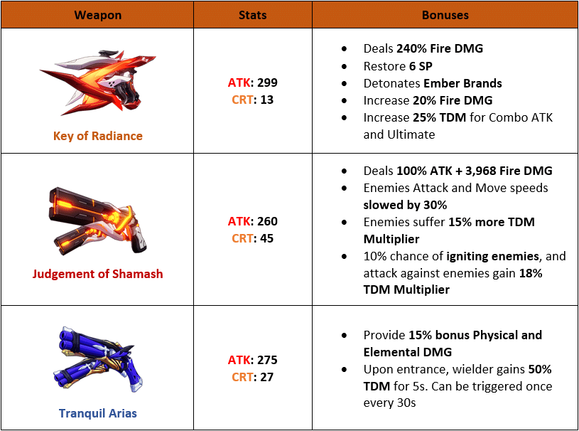 [5.0 Beta Guide] Key of Radiance Weapon Guide | Honkai Impact 3rd | HoYoLAB