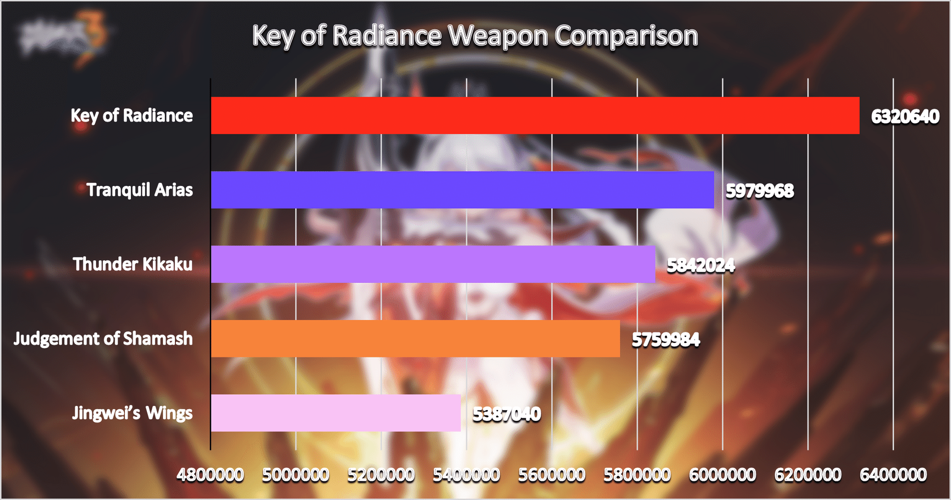 [5.0 Beta Guide] Key of Radiance Honkai Impact 3rd | HoYoLAB