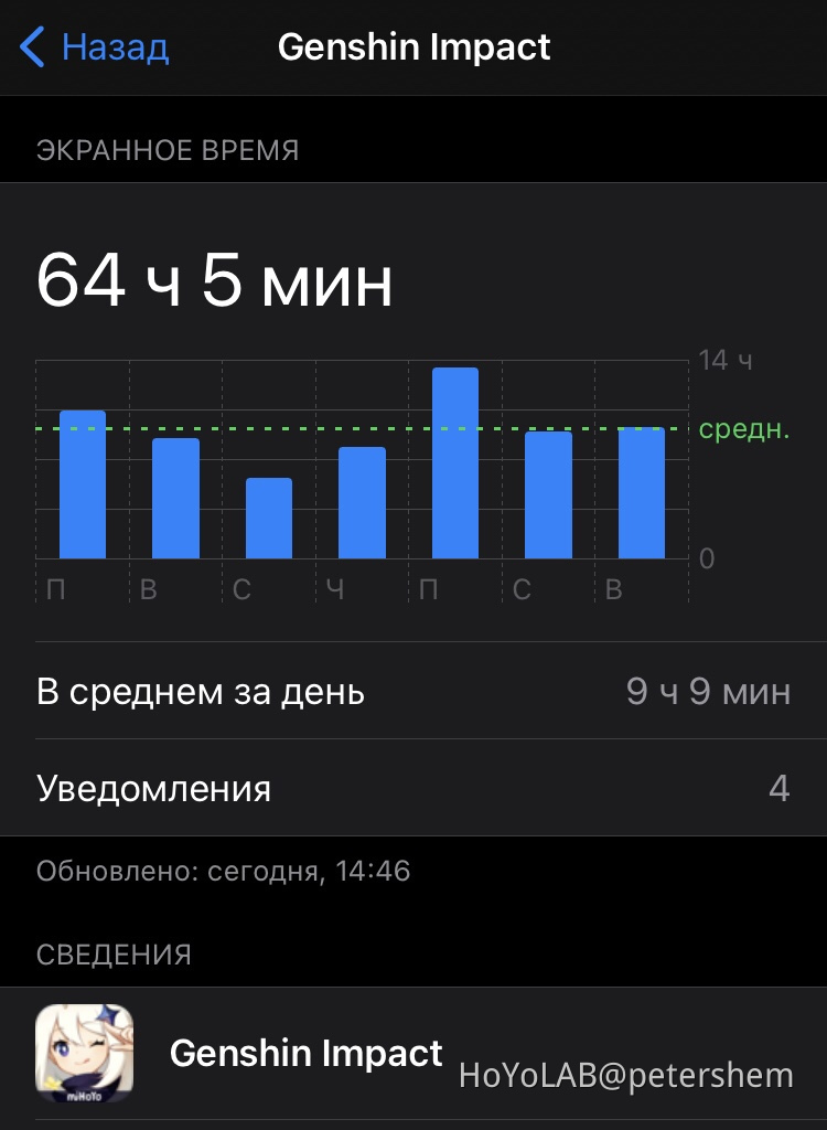 Пожалуй это рекорд... 64 часа геншина/64 hours of genshin Genshin ...