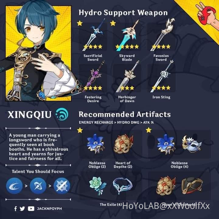 set de personaje Genshin Impact | HoYoLAB