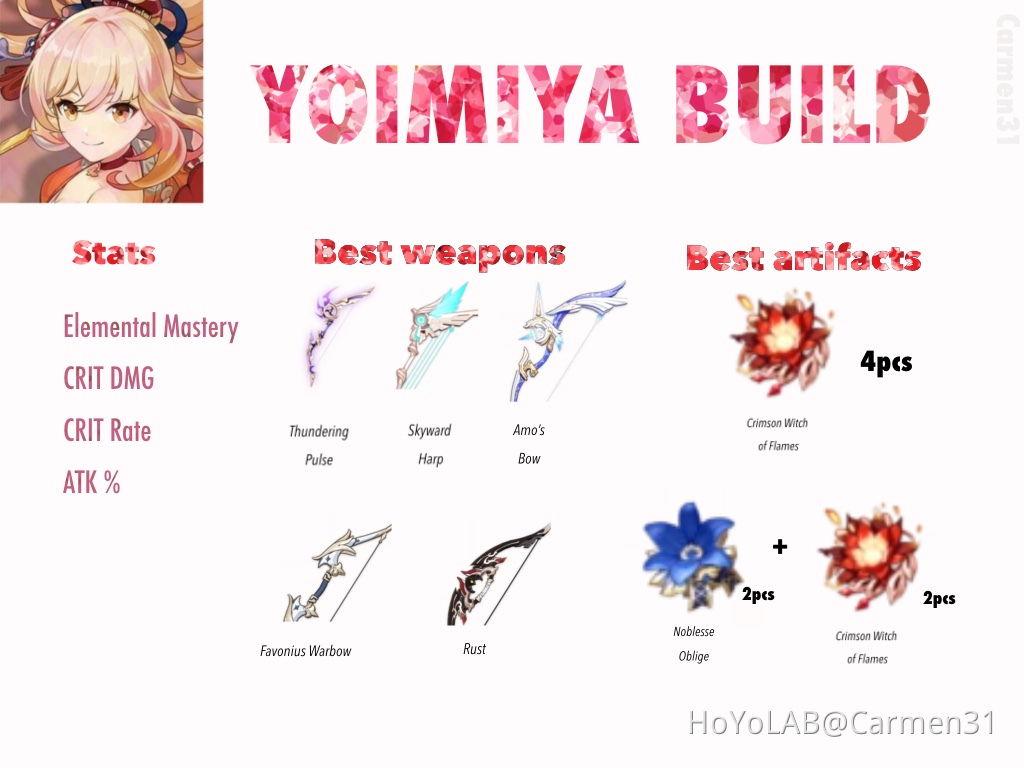 Yoimiya build Genshin Impact | HoYoLAB