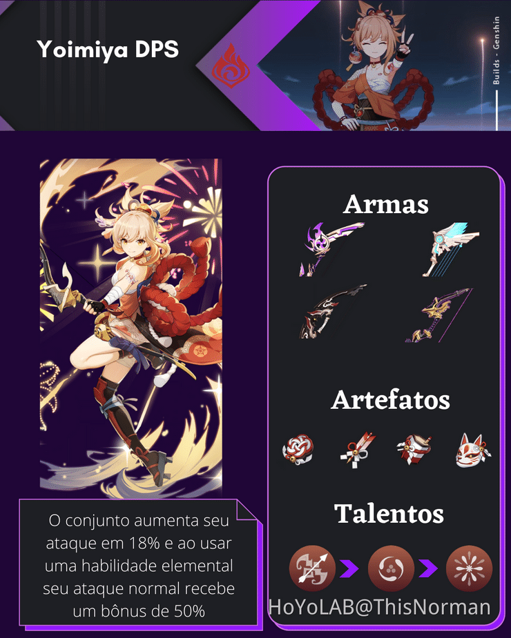 Guia de Build para Yoimiya | Genshin Impact | HoYoLAB