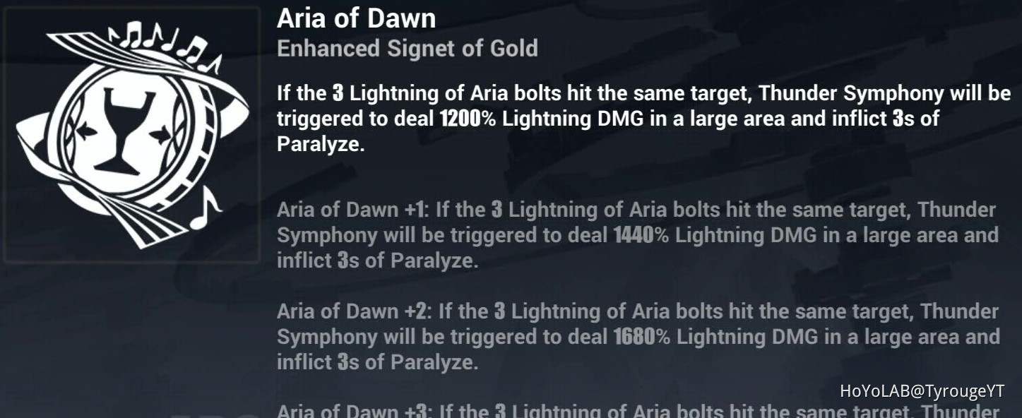 HoYoLAB - Official Community