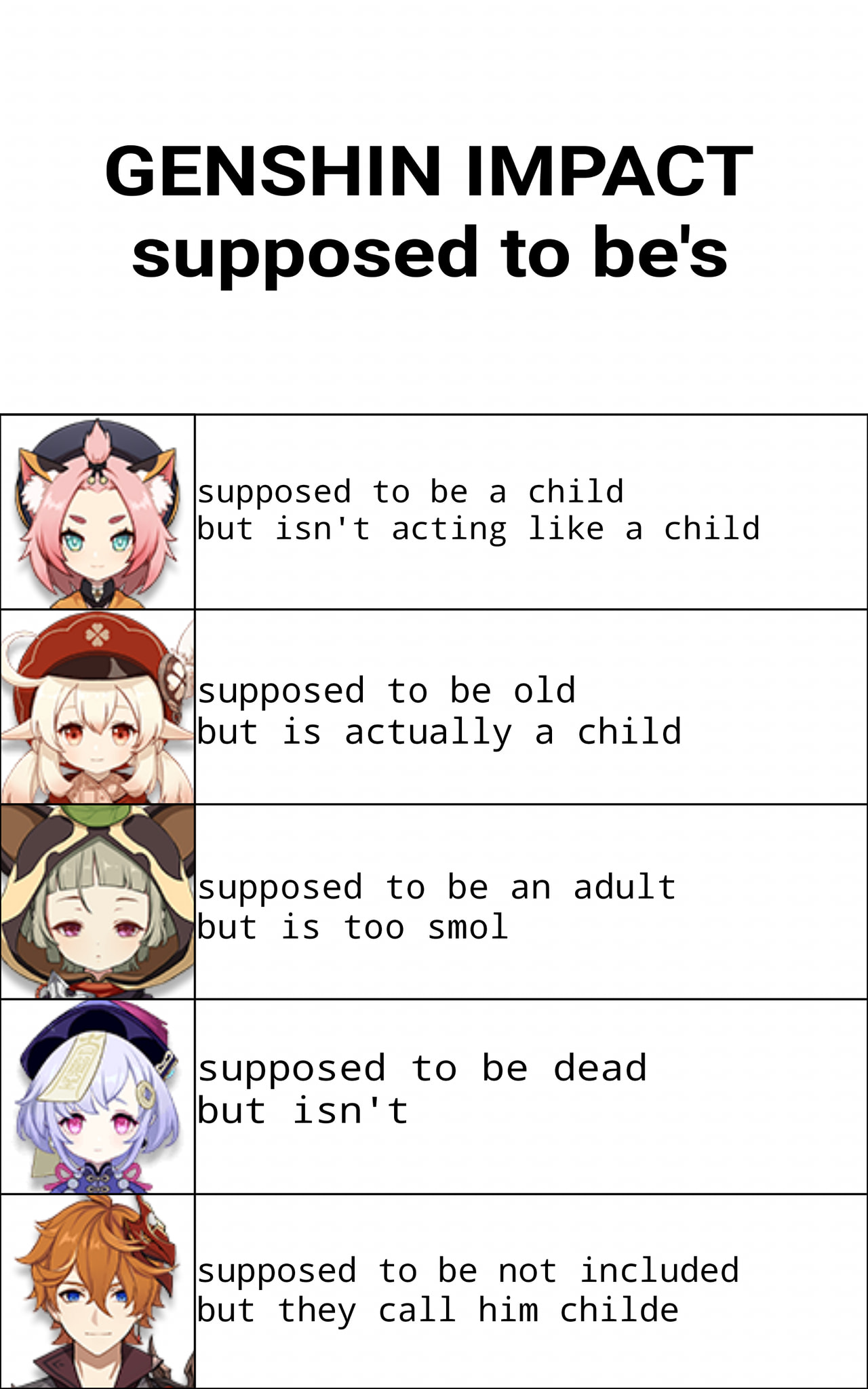 The children and the child Genshin Impact | HoYoLAB