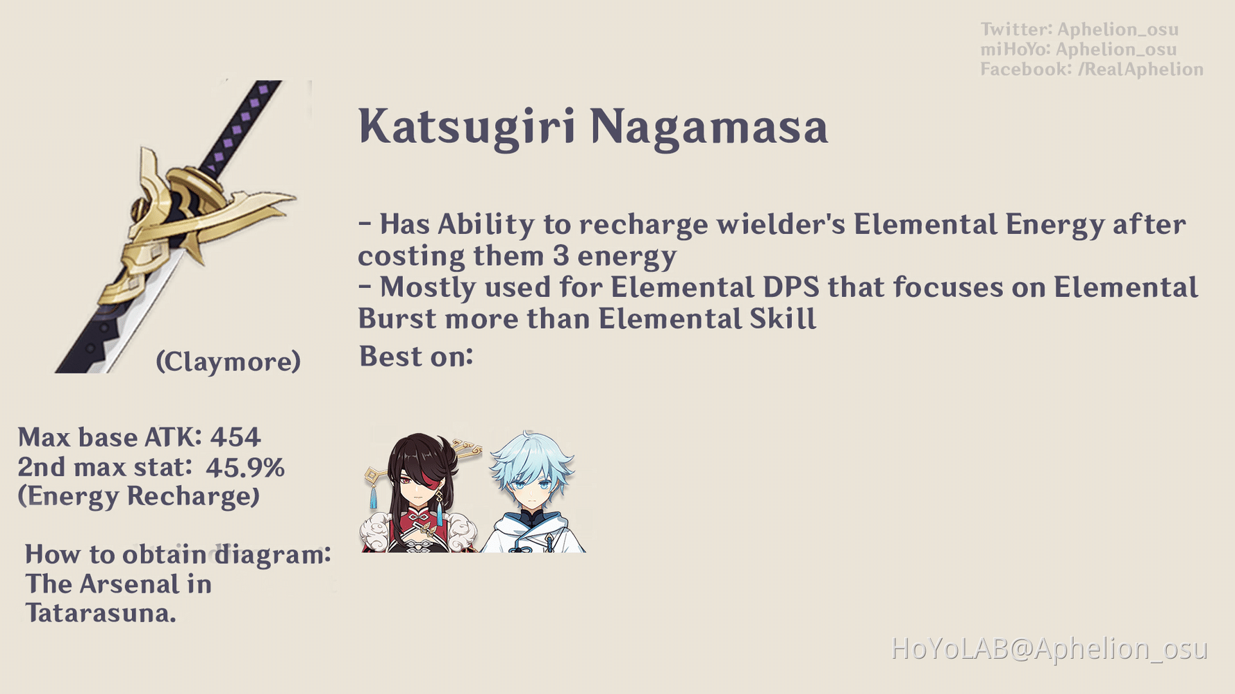 [Version 2.0] New Artifact and Amethyst Weapon Series Guide Genshin ...