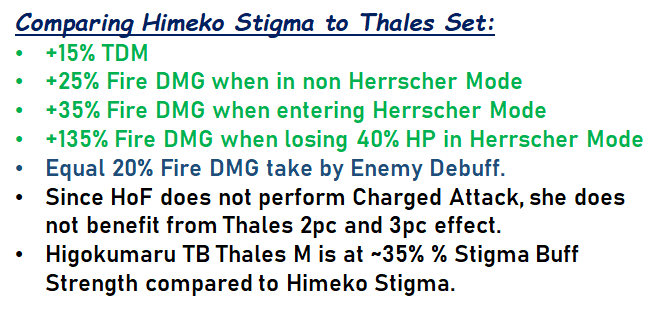 Murata Himeko and Other Fire Stigma Comparison on Herrscher of ...