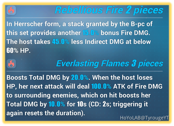 Murata Himeko and Other Fire Stigma Comparison on Herrscher of ...