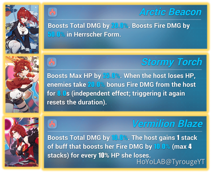 Murata Himeko and Other Fire Stigma Comparison on Herrscher of ...