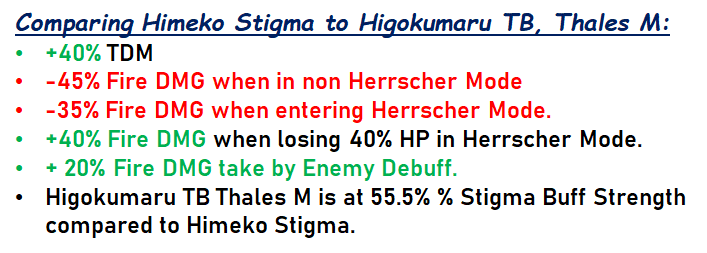 Murata Himeko and Other Fire Stigma Comparison on Herrscher of ...