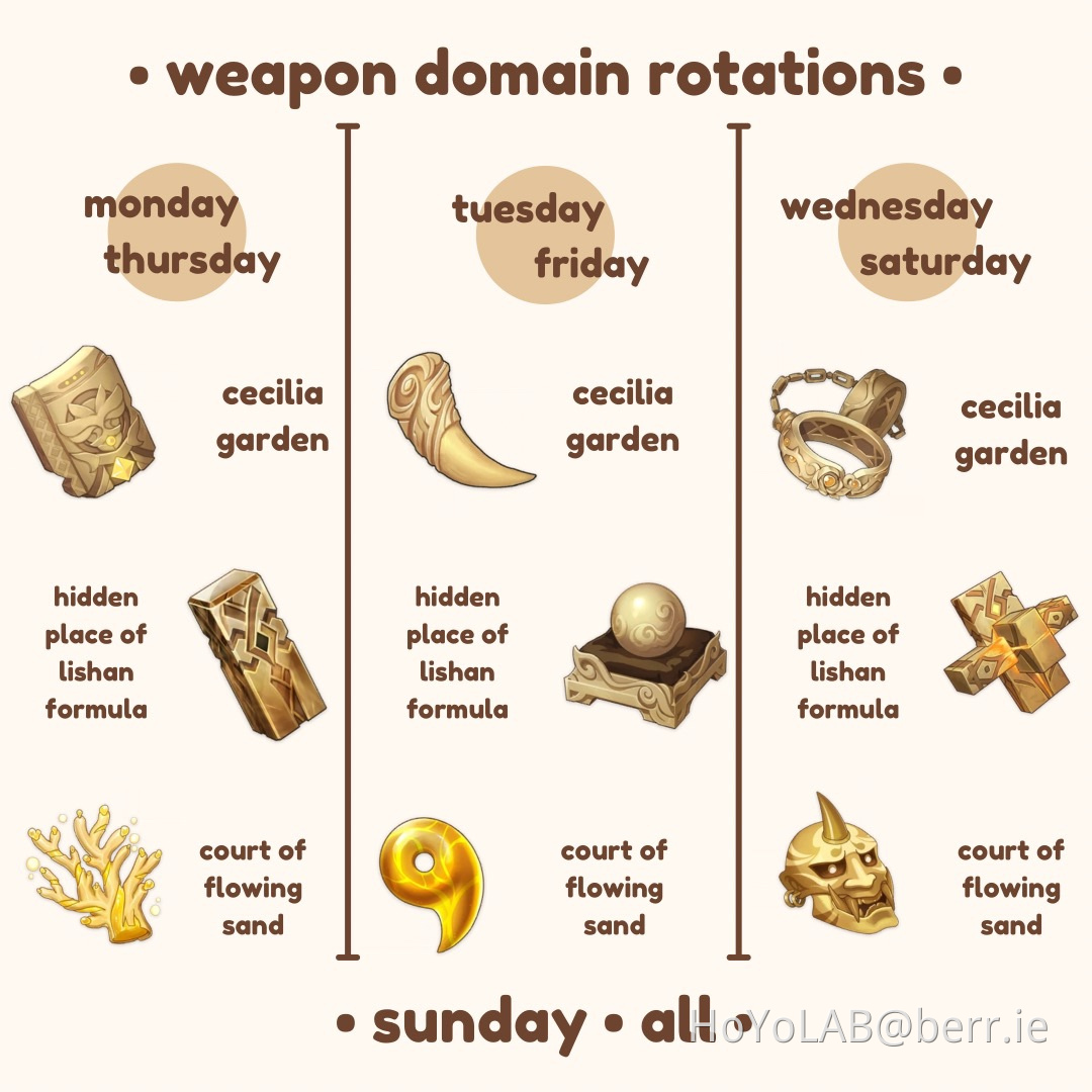 i made some domain rotation schedules :0 (1/3) Genshin Impact | HoYoLAB