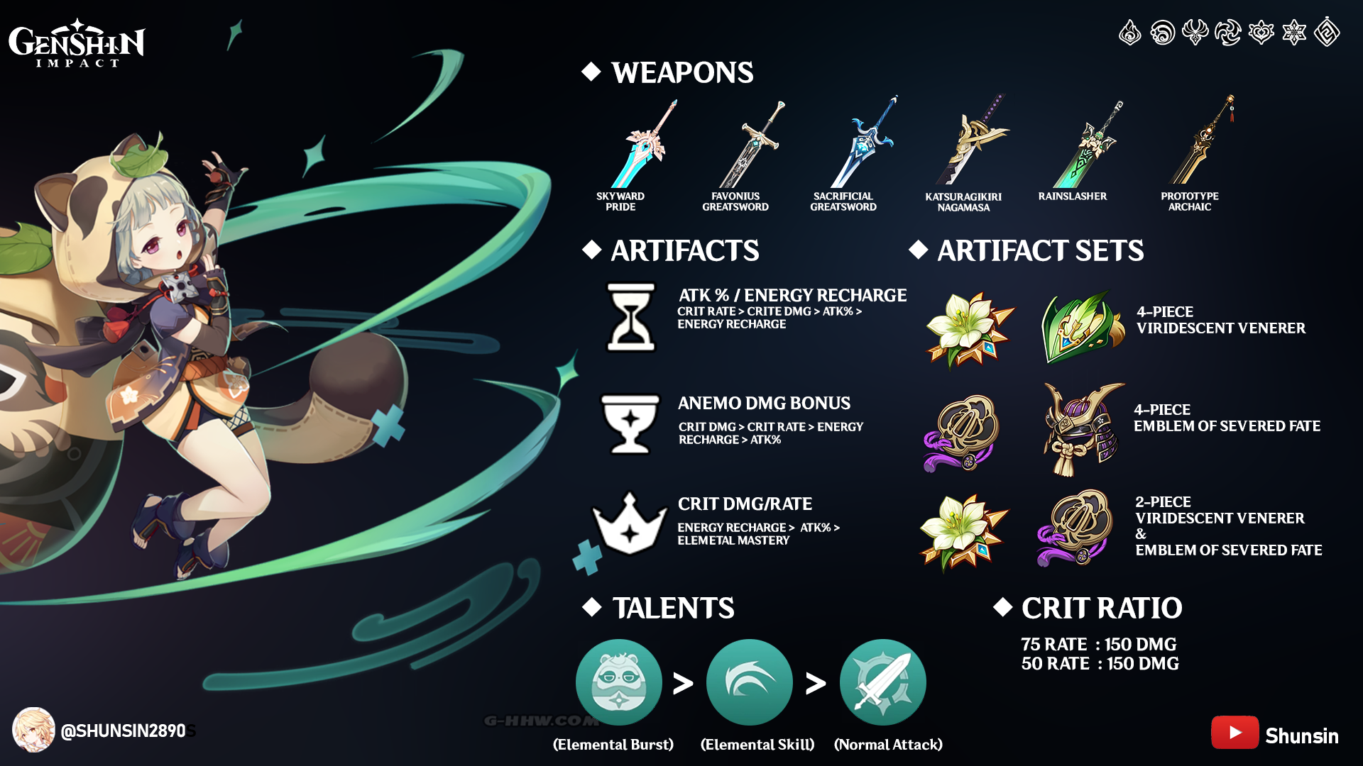 [Sayu Support Build Guide By Shunsin] Genshin Impact | HoYoLAB