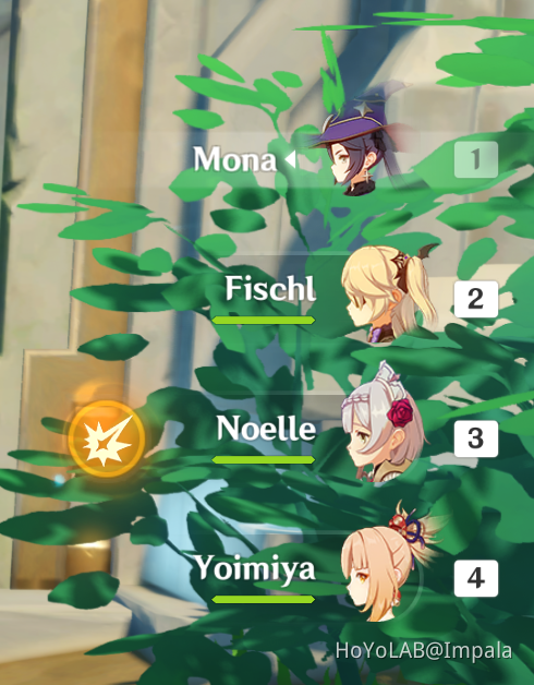 Yoimiya Team Comp Genshin Impact | HoYoLAB