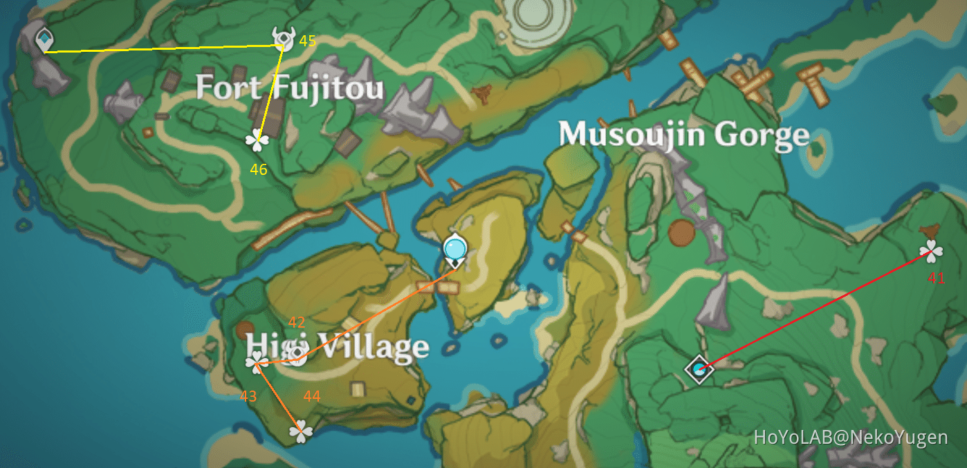 Inazuma Daily Artifact Route - Part 2 Genshin Impact | HoYoLAB