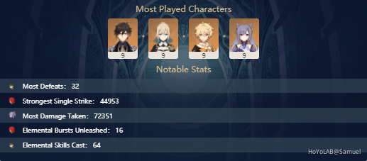 Power of a Aether Main Genshin Impact | HoYoLAB