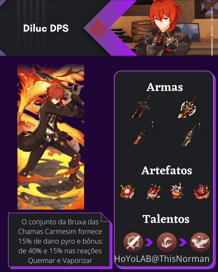 Guia de build para o Diluc | Genshin Impact | HoYoLAB