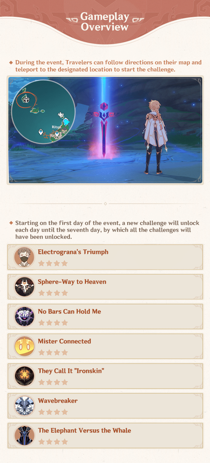 „Phantom Flow” Esemény Játékmenet | Genshin Impact Hungary