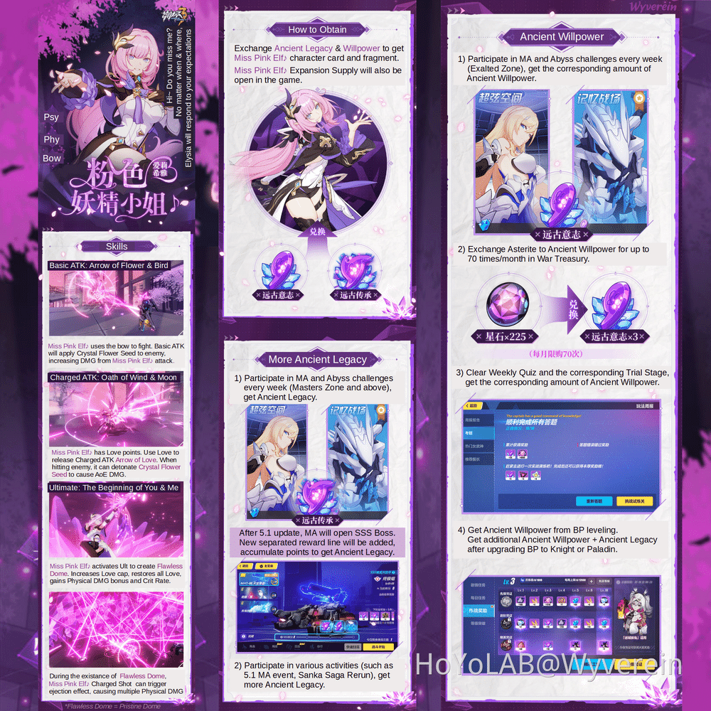 5.1 New Battlesuit Introduction - Elysia, Miss Pink Elf♪ Honkai Impact ...