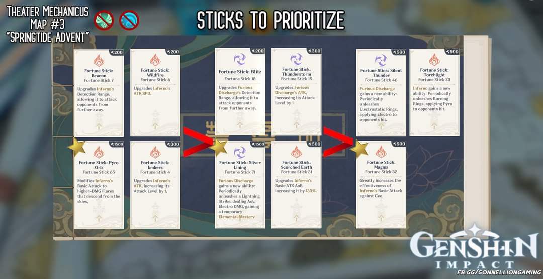 [GUIDE] Theater Mechanicus Map #3 Genshin Impact | HoYoLAB