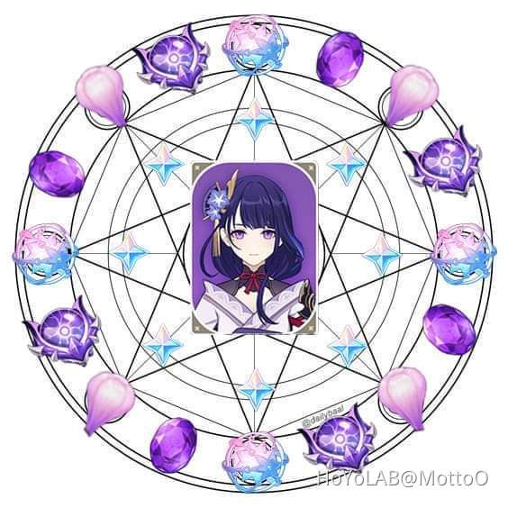 lucky Genshin Impact | HoYoLAB