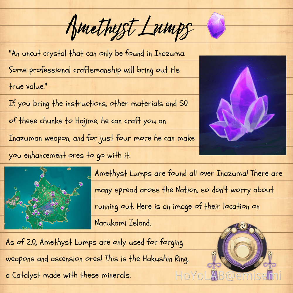 A Guide To The Materials of Inazuma Genshin Impact | HoYoLAB