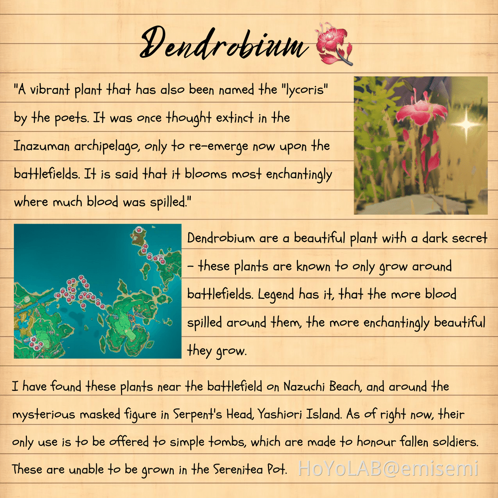 A Guide To The Materials of Inazuma Genshin Impact | HoYoLAB