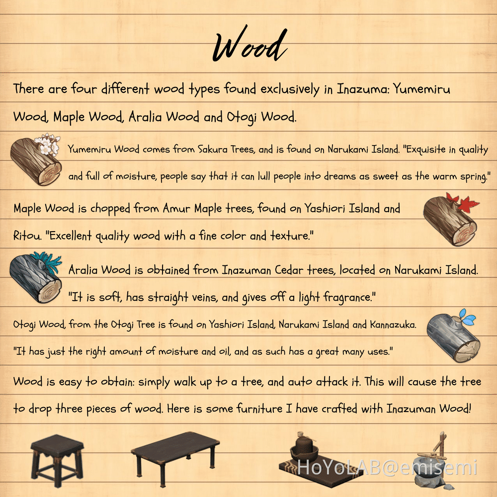A Guide To The Materials of Inazuma Genshin Impact | HoYoLAB