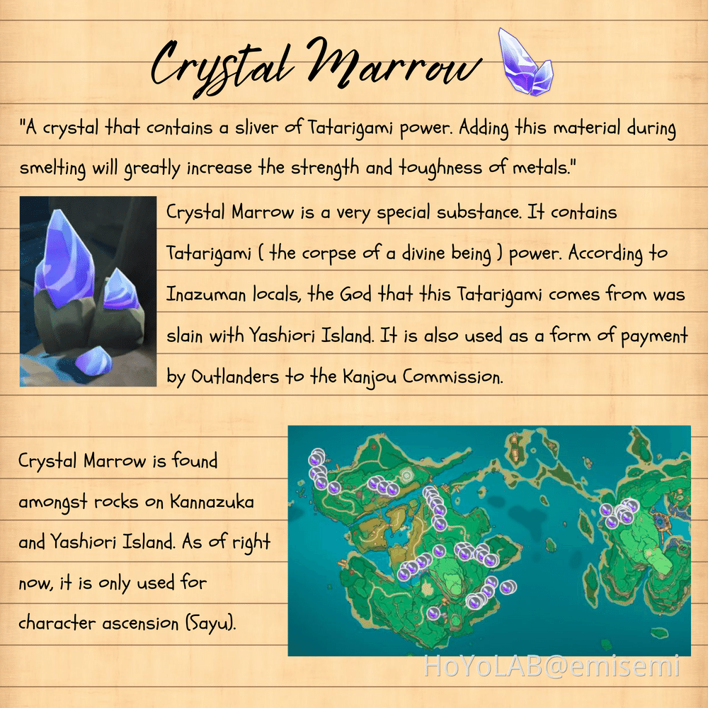A Guide To The Materials of Inazuma Genshin Impact | HoYoLAB