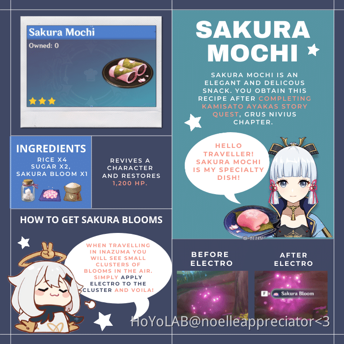 A Taste of Inazuma - Paimons Guide to The Inazuma Dishes Genshin Impact ...