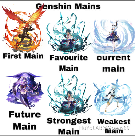 MY GENSHIN MAINS 😁 Genshin Impact | HoYoLAB